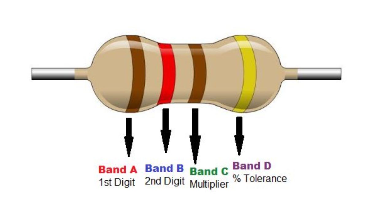 What is an Electronic Resistor?